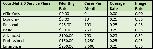 CourtNet 2.0 Service Plans – KCOJ eCourts Help